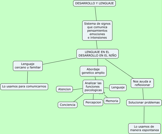 DESARROLLO Y LENGUAJE